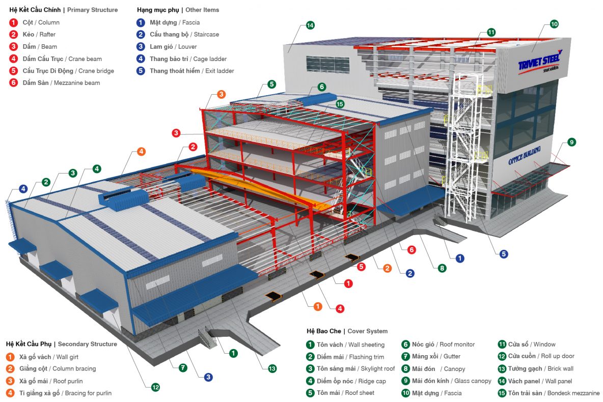 PRE-ENGINEERED BUILDINGS - Nhà Thép Trí Việt